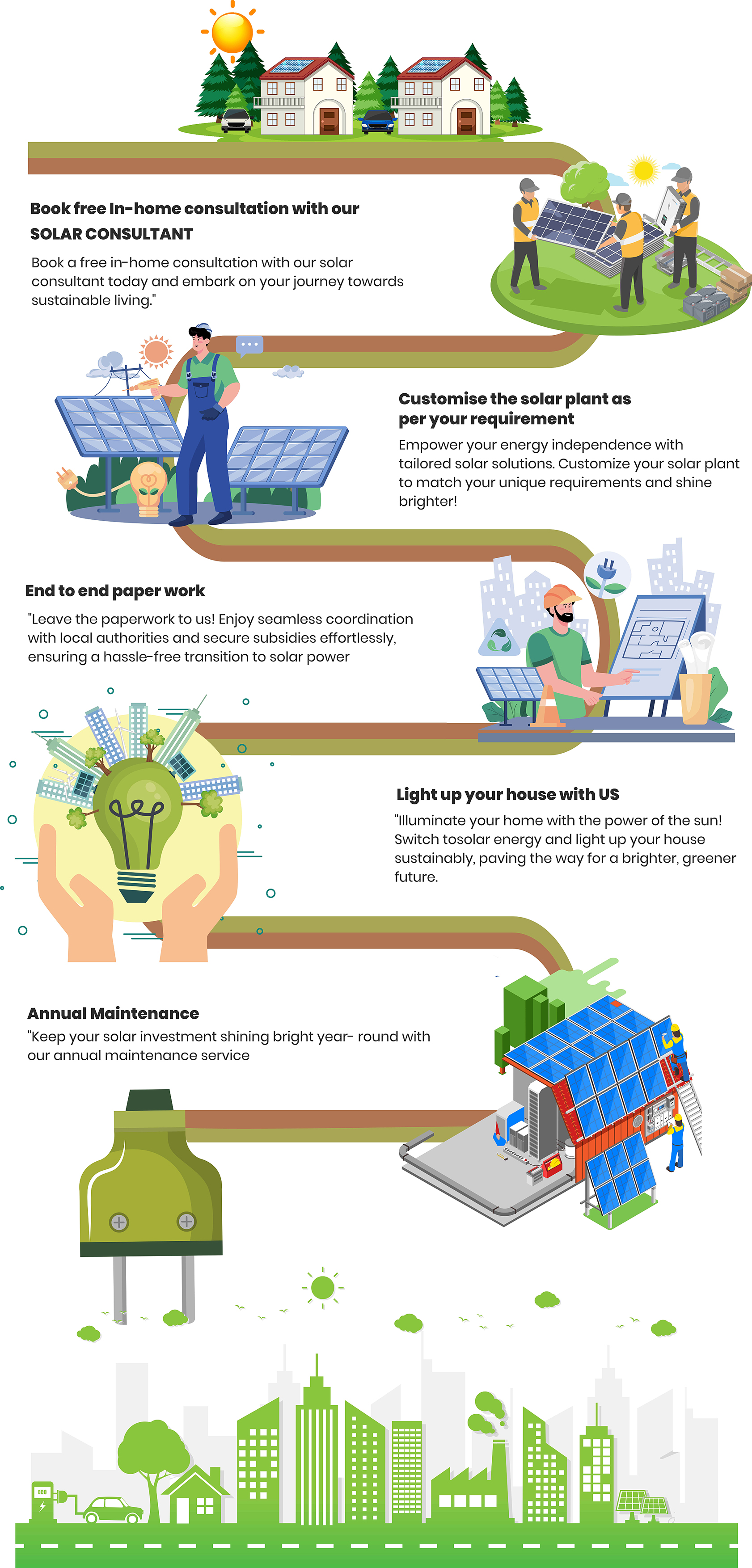 Solar Corner - Empowering with Renewable Solar Solutions